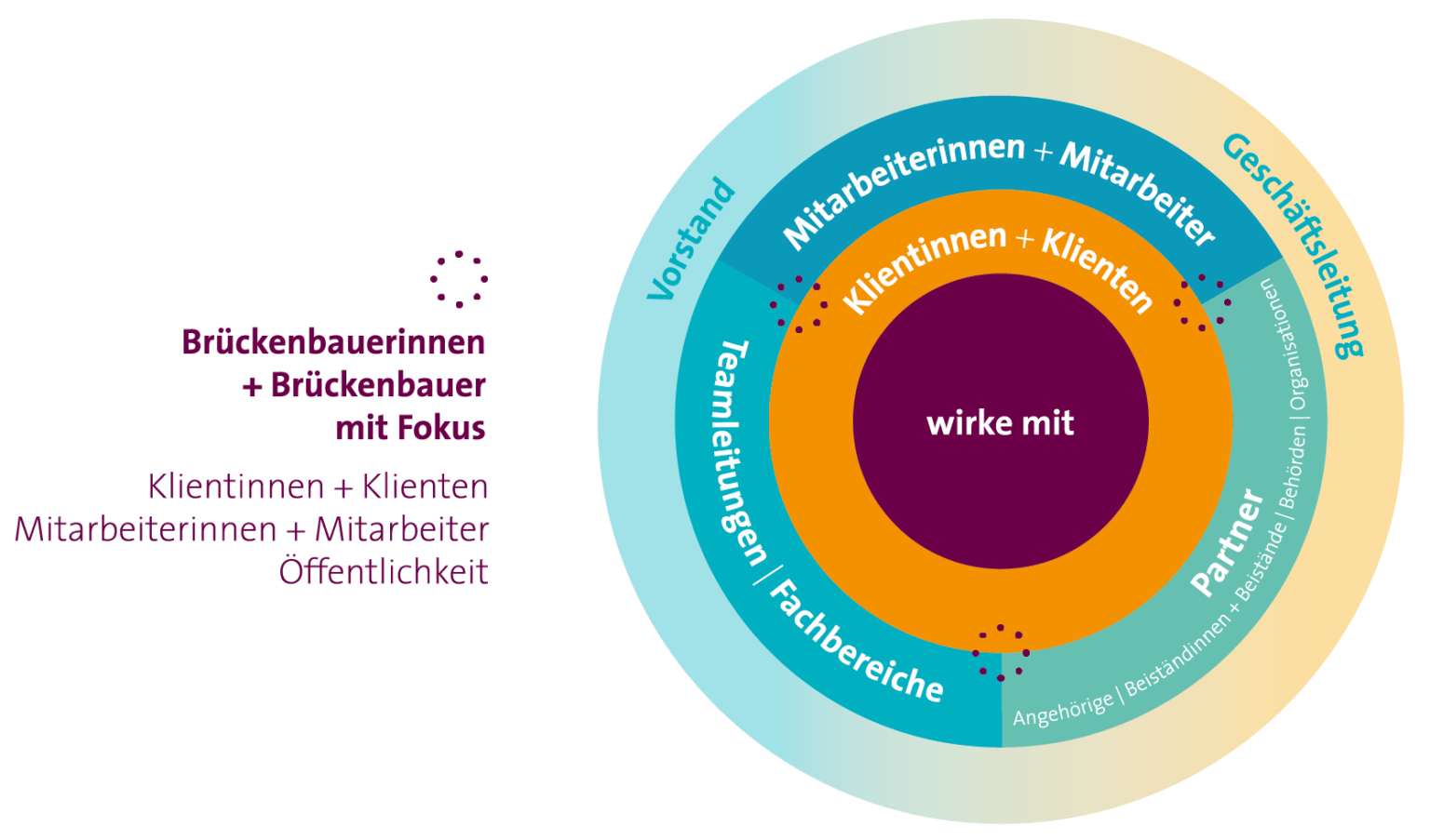 Wer wir sind - abilia Basel